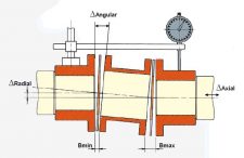 FLEXSTEEL Disc Pack Couplings - Compomac