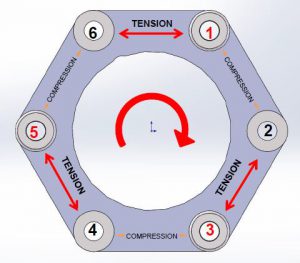 FLEXSTEEL Disc Pack Couplings - Compomac